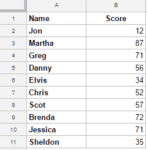 Conditional Formatting Based on Another Cell Value in Google Sheets