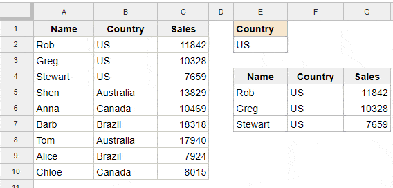 A COUNTIFS And COUNTIF Google Sheets Guide For 2022