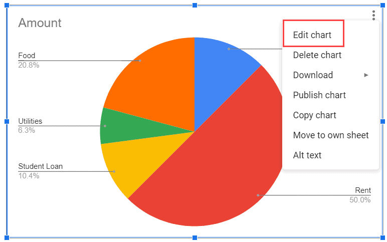 How To Make A Pie Chart In Google Sheets Step by Step 