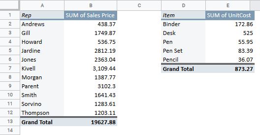 Combine Two Pivot Tables Into One Chart Google Sheets Brokeasshome